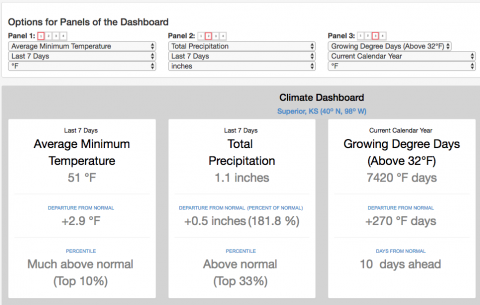 Home | Climate Toolbox